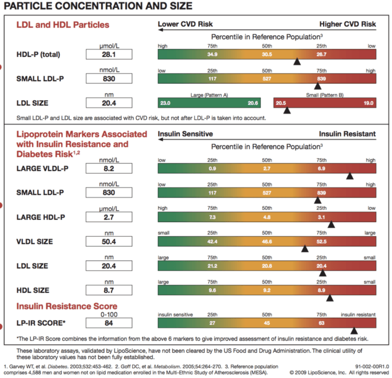 The straight dope on cholesterol – Part III - Peter Attia