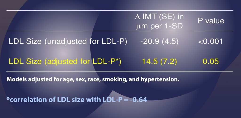 The straight dope on cholesterol – Part V - Peter Attia