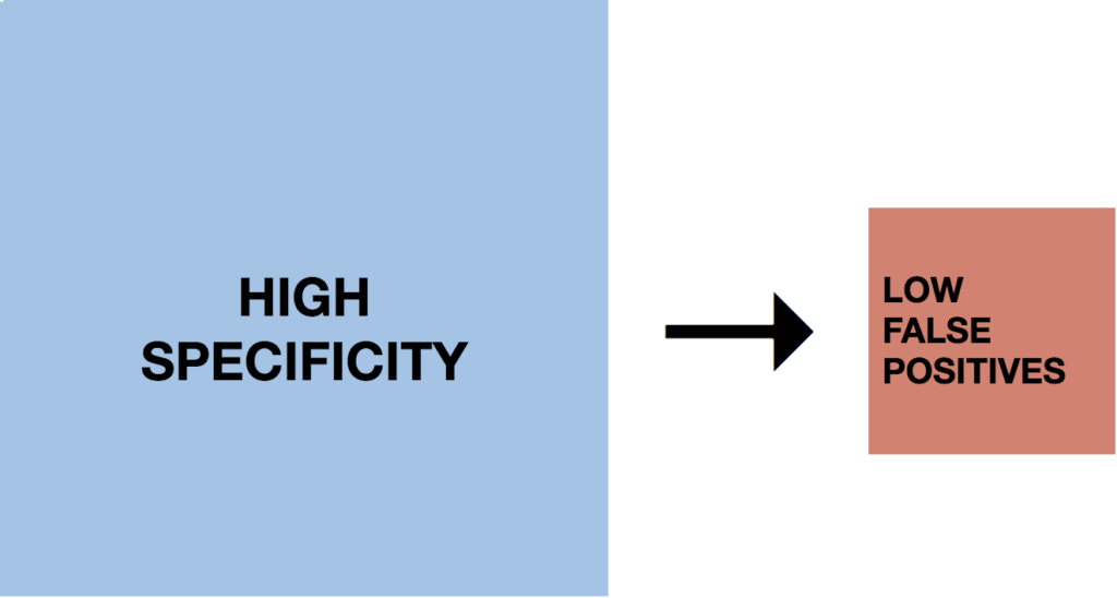 How to interpret screening tests: video, spreadsheet, and primer ...