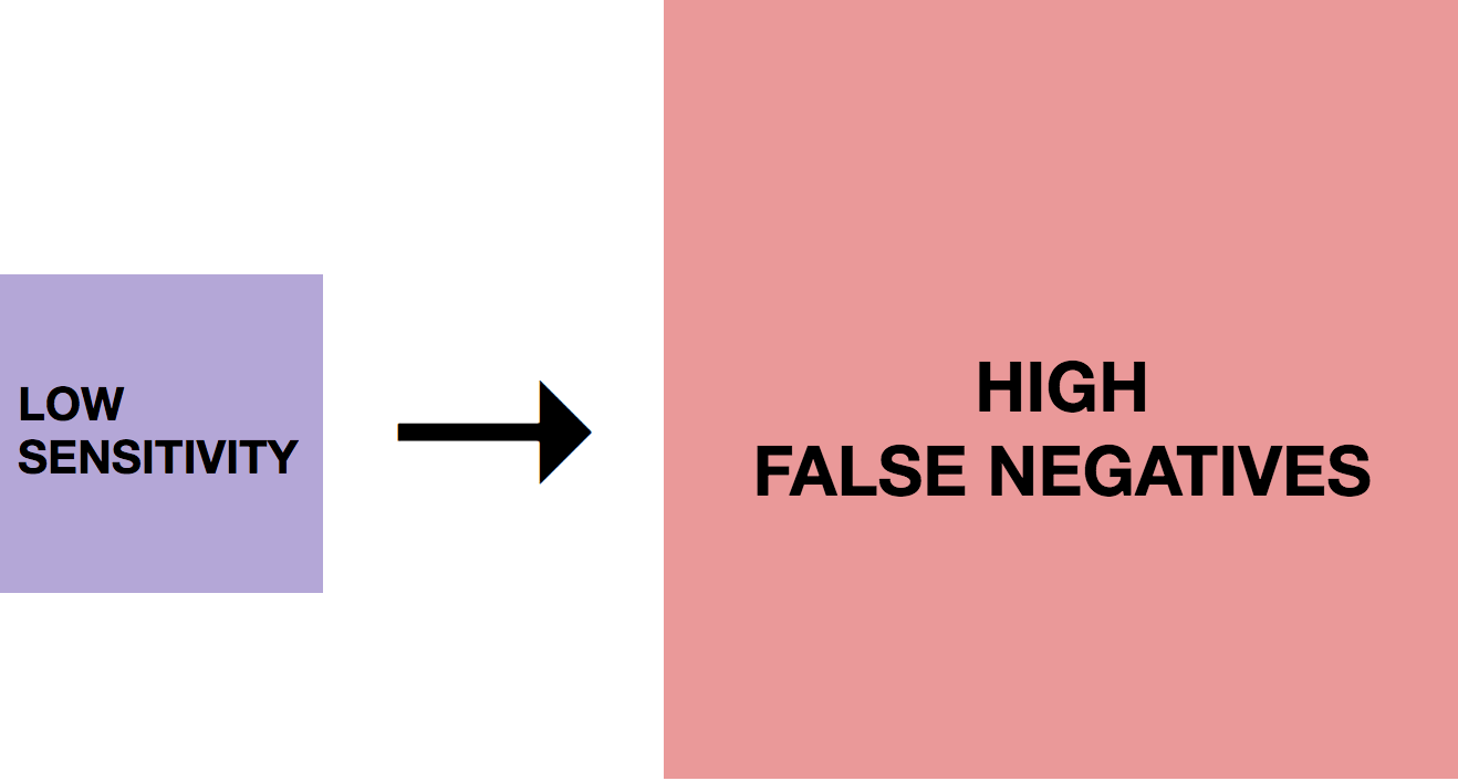 How to interpret screening tests: video, spreadsheet, and primer ...