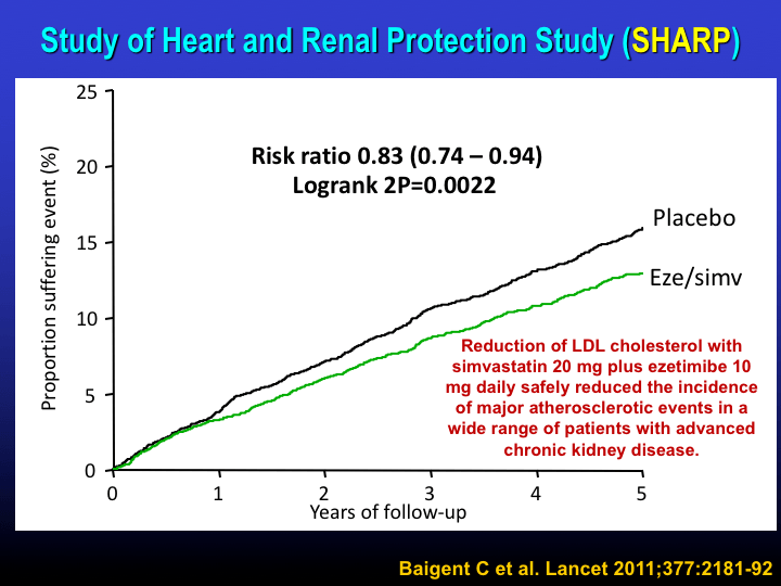 Tom Dayspring, M.D., FACP, FNLA – Part IV of V: statins, ezetimibe ...