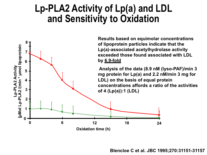 Tom Dayspring, M.D., FACP, FNLA – Part V of V: Lp(a), inflammation ...