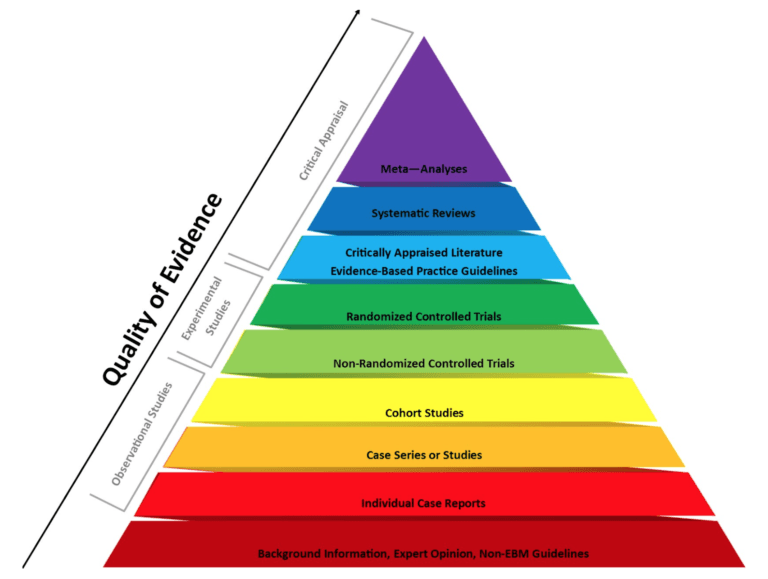 #269 - Good vs. bad science: how to read and understand scientific ...