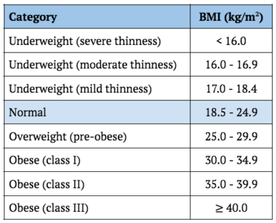 #212 - The neuroscience of obesity | Stephan Guyenet, Ph.D. - Peter Attia