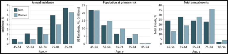 #229 ‒ Understanding cardiovascular disease risk, cholesterol, and apoB ...
