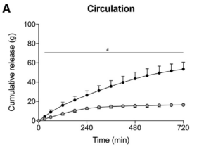 New insights on maximizing protein utilization for muscle protein synthesis