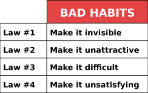 Using “atomic habits” to reach your health goals - Peter Attia