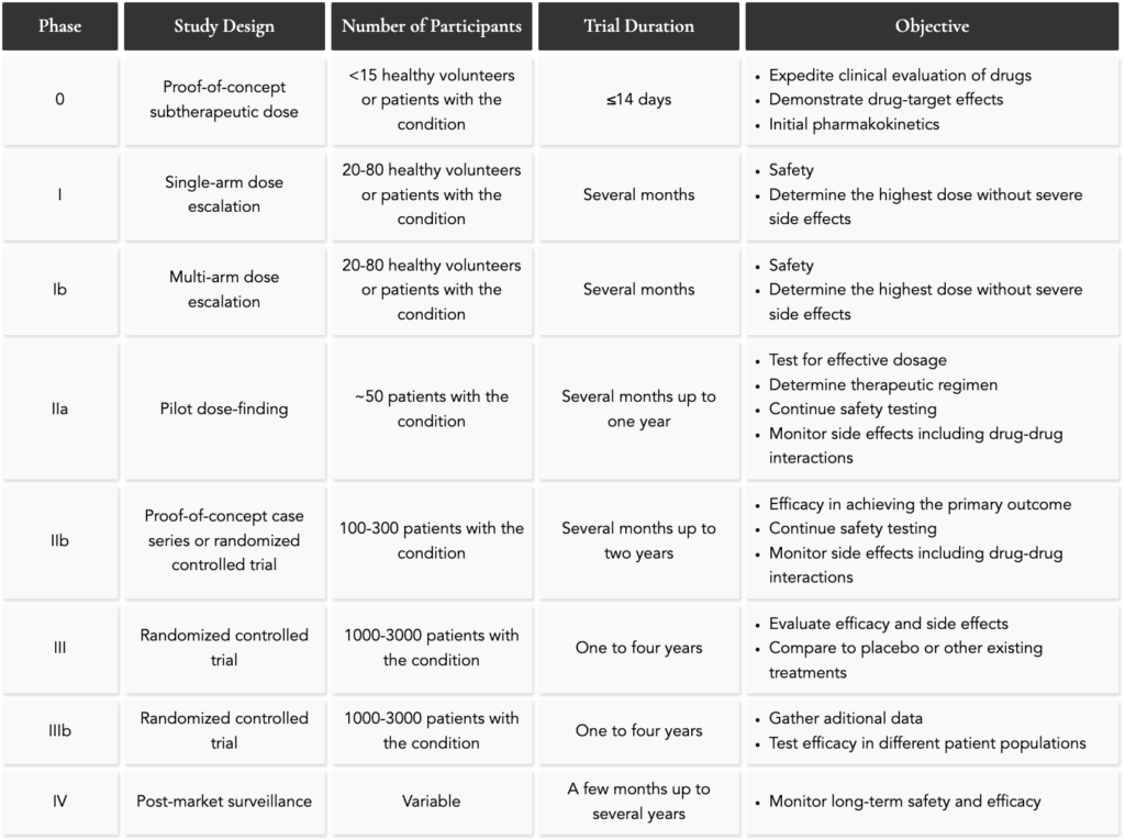 How can the process of drug development be improved? - Peter Attia