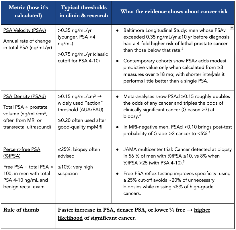 A timely — though tragic — lesson on prostate cancer screening - Peter ...